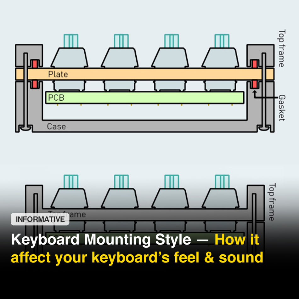 Keyboard Mounting Style: How it affect your keyboard – Thekapco
