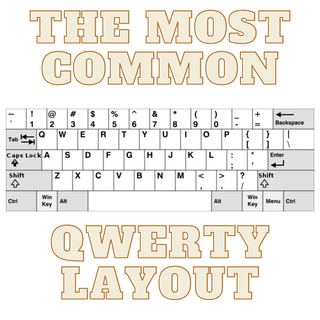 Keyboard Layouts by Country: Everything You Need to Know About Typing ...
