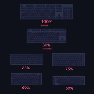 The Ultimate Guide to Keyboard Sizes and Layouts: Everything You Need ...