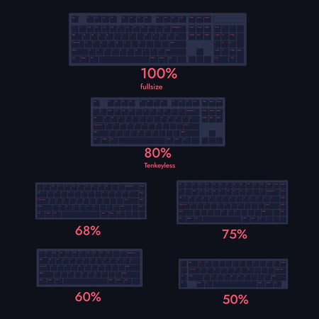 The Ultimate Guide to Keyboard Sizes and Layouts: Everything You Need ...