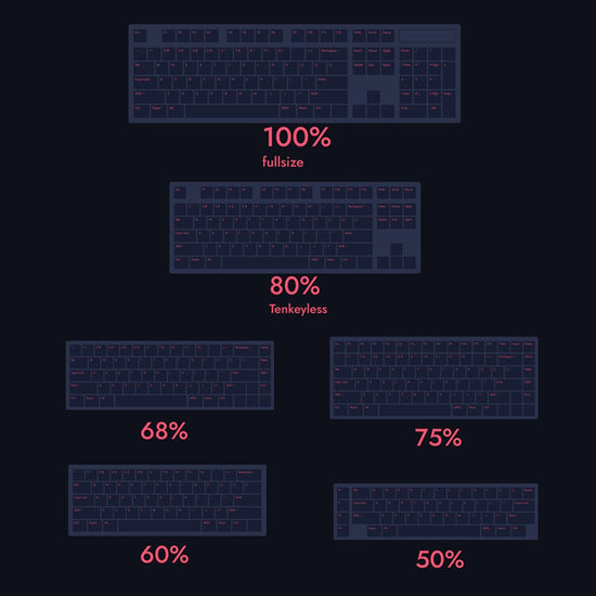 The Ultimate Guide to Keyboard Sizes and Layouts: Everything You Need ...