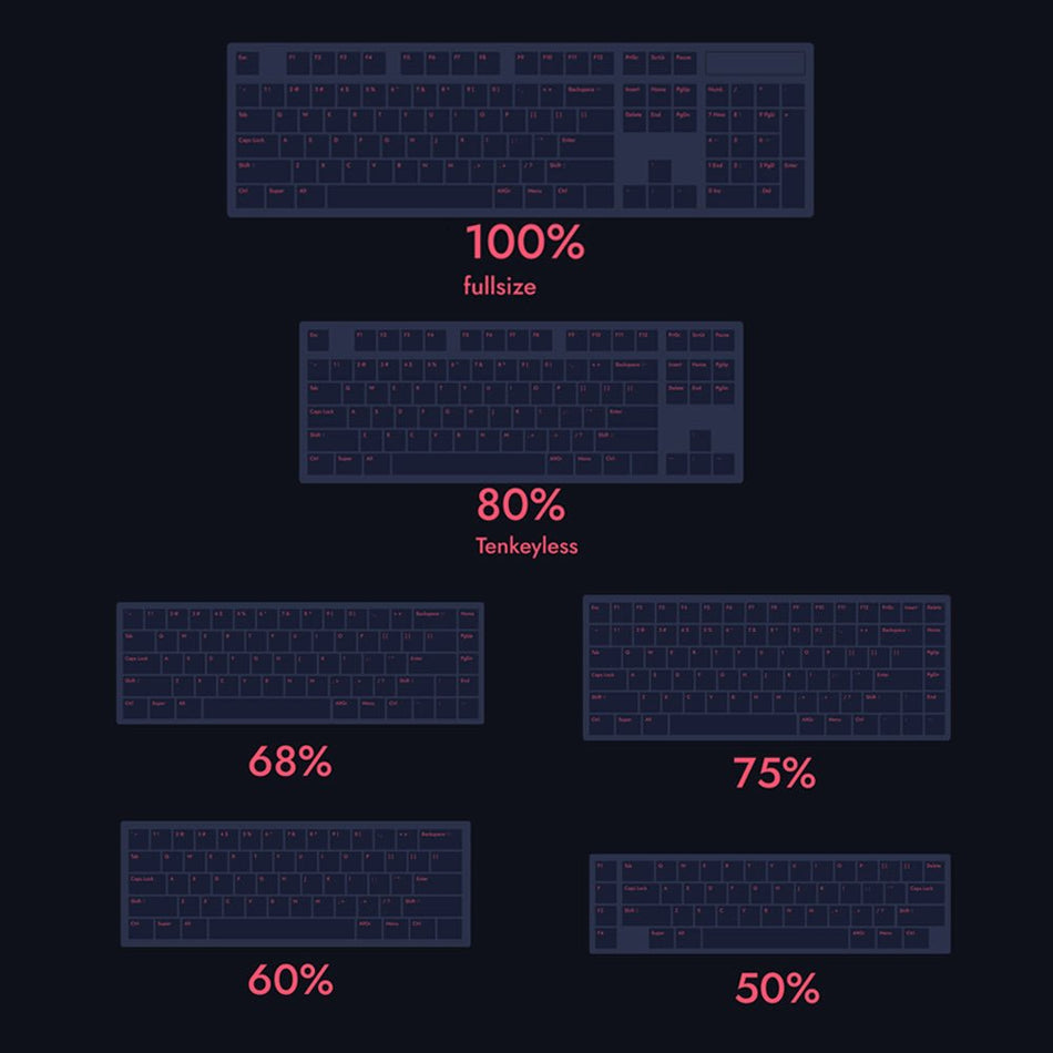 The Ultimate Guide to Keyboard Sizes and Layouts: Everything You Need ...