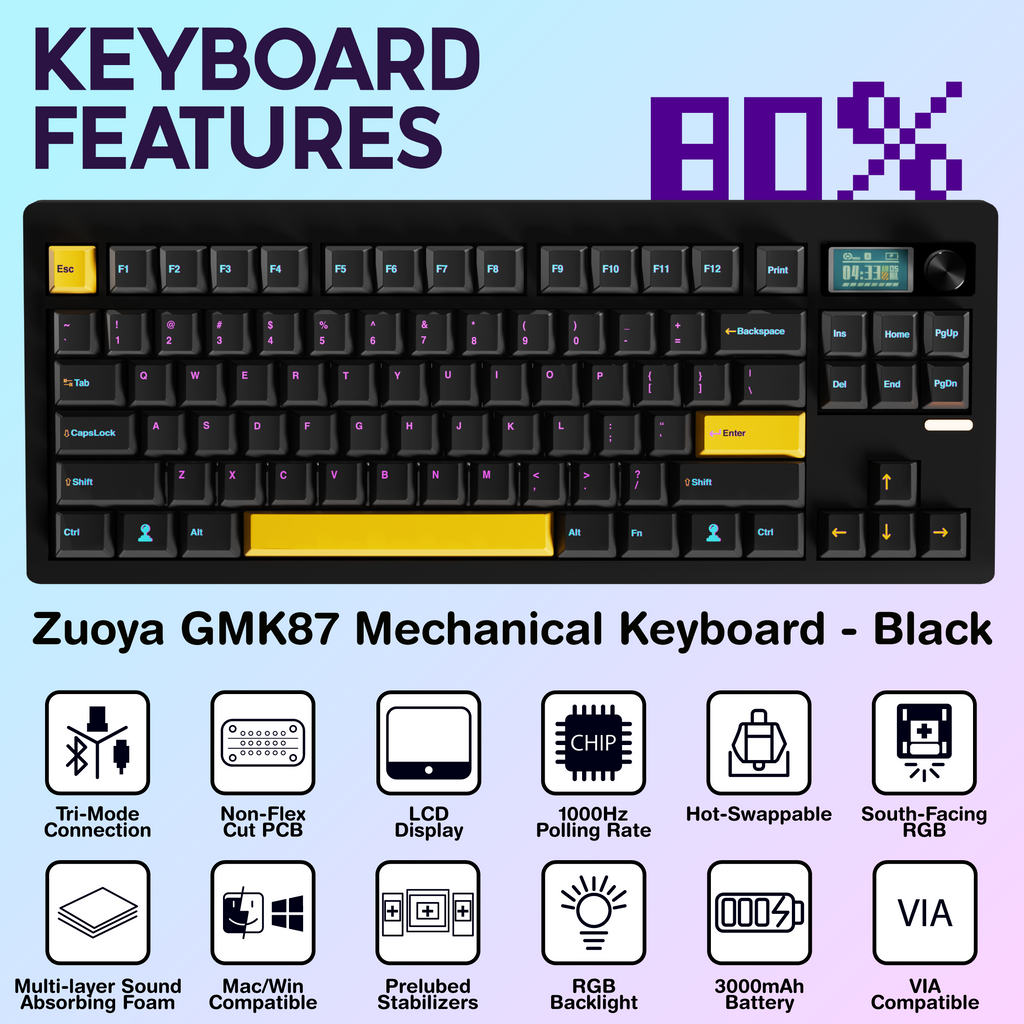 The KapCo - Mechanical Keyboard & Keycaps Store