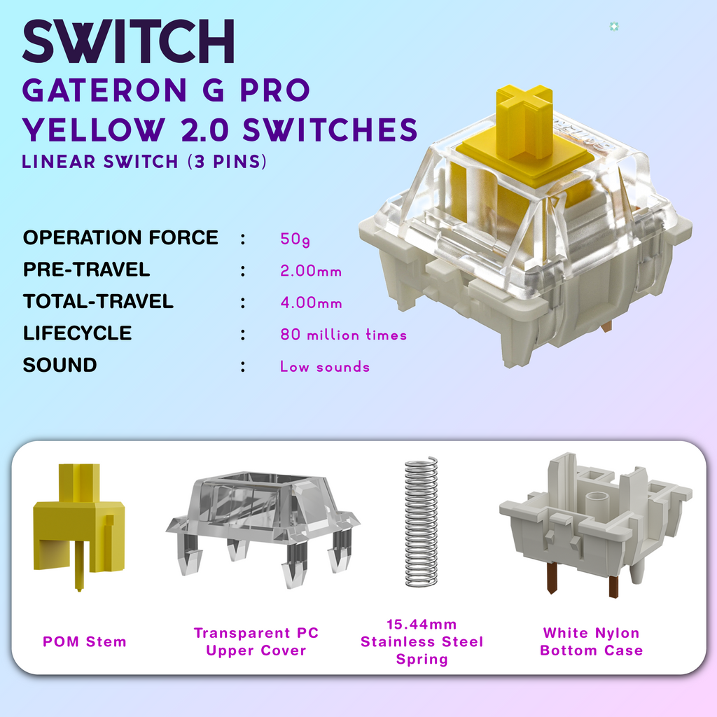 Retro Arcade Set – The KapCo