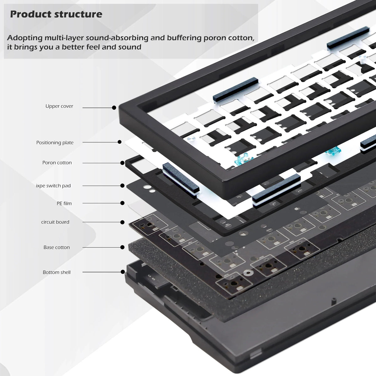 Zuoya Mechanical Keyboard Kit - The KapCo – Thekapco